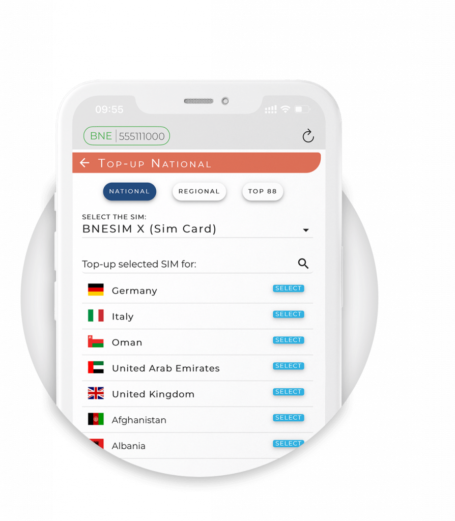 Why BNE SIM card - BNESIM