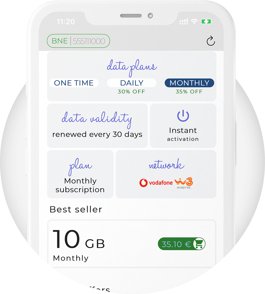 Why BNE SIM card - BNESIM