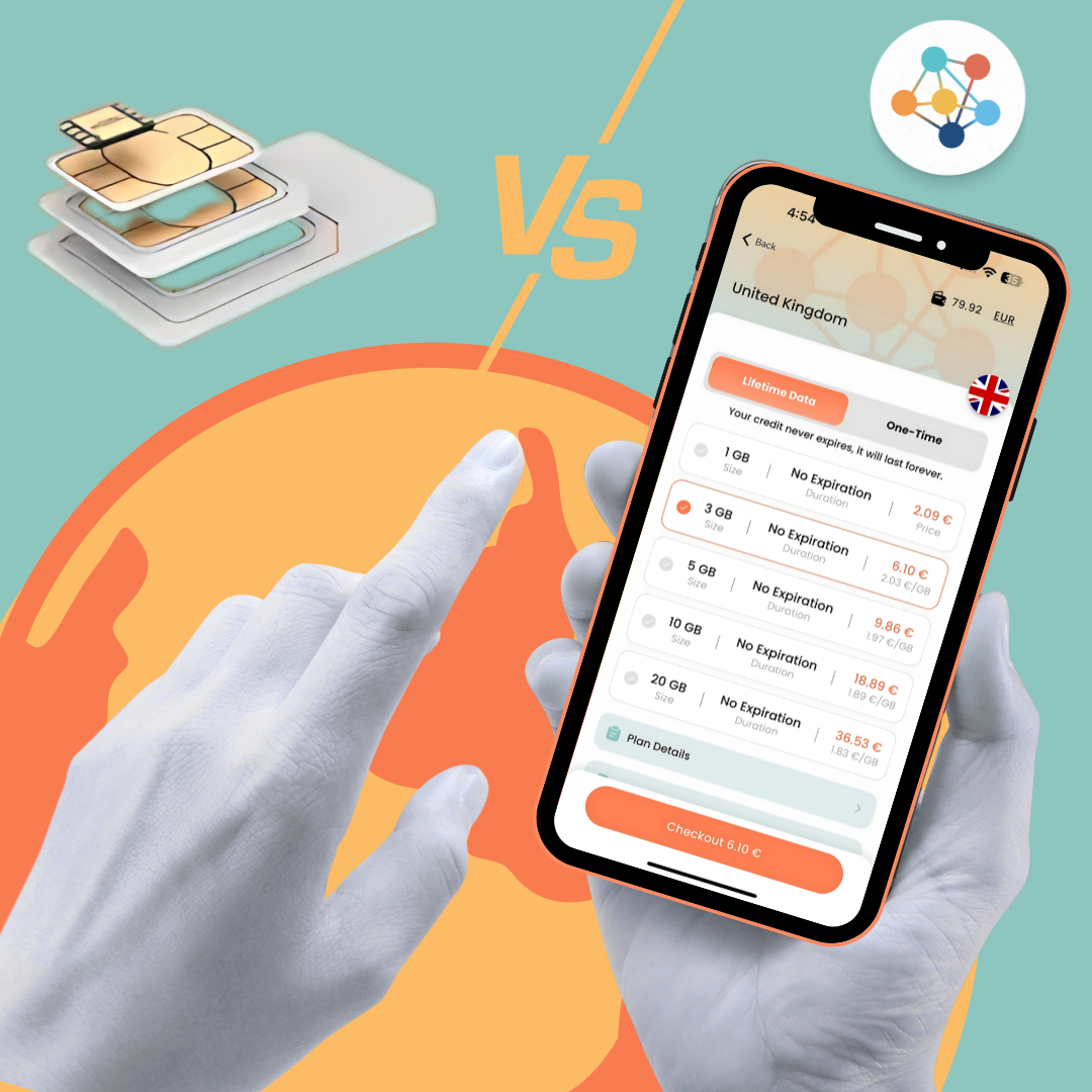 eSIM vs SIM for Travel: Pros, Cons & What to Choose in 2025